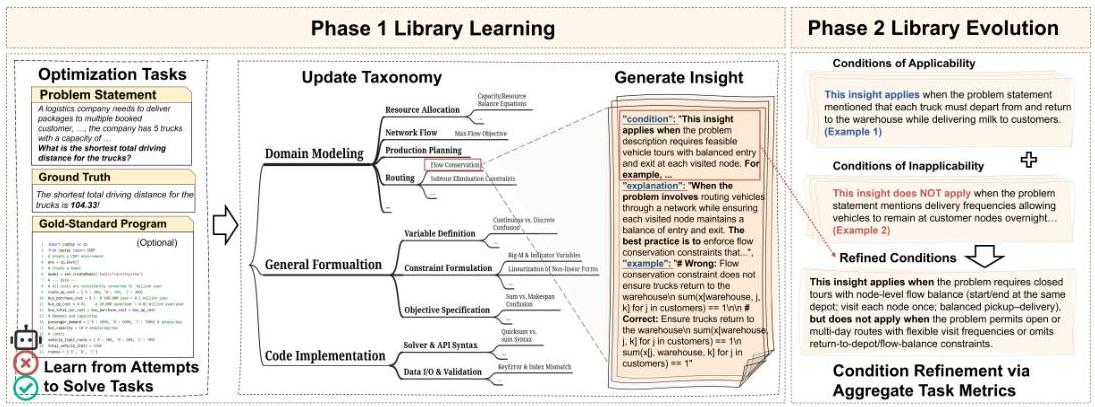 AlphaOPT: Formulating Optimization Programs with Self-Improving LLM ...