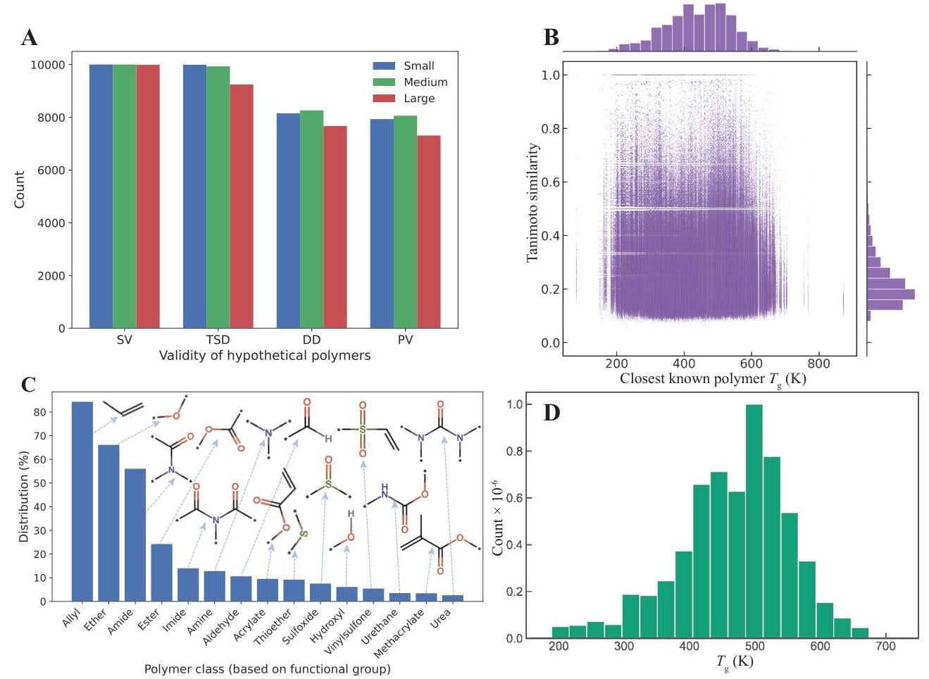 An Encoder-Decoder Foundation Chemical Language Model for Generative ...