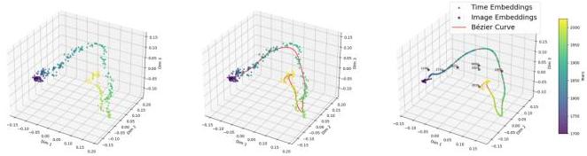 A Matter of Time: Revealing the Structure of Time in Vision-Language ...