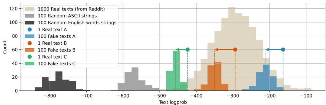 LLMs can hide text in other text of the same length | alphaXiv