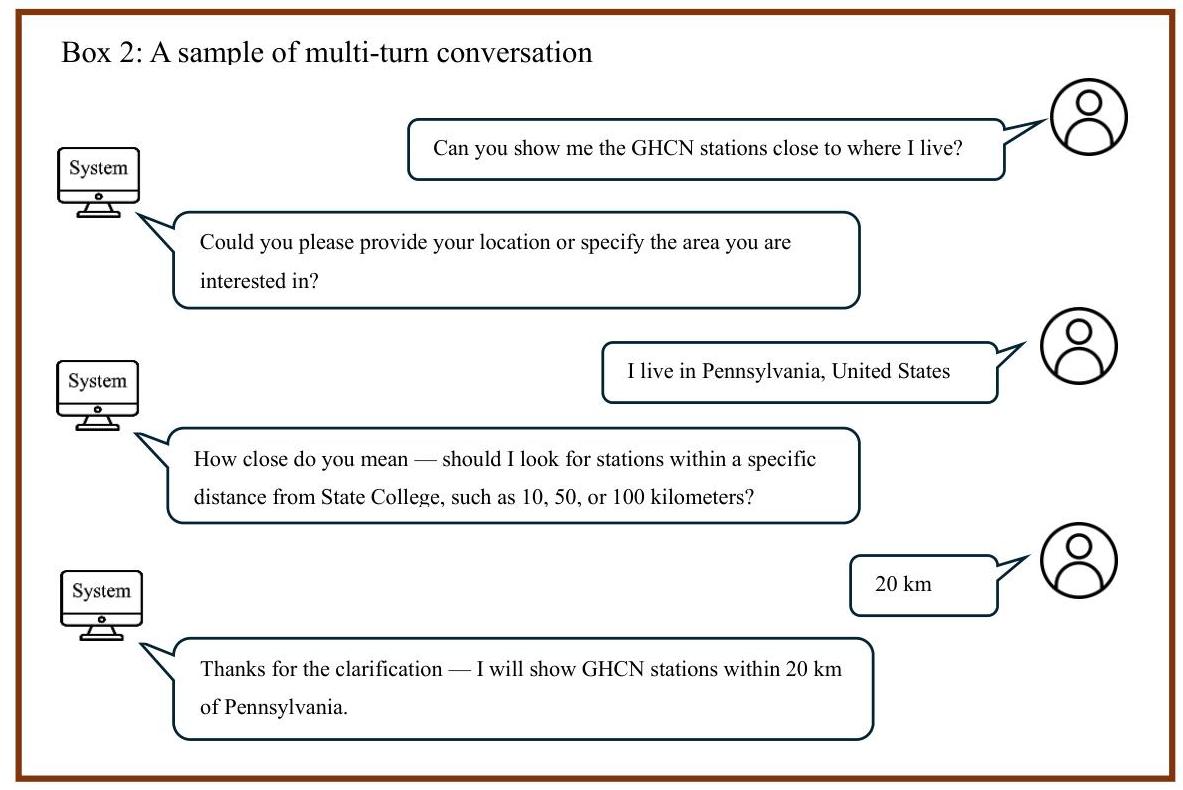 From Questions to Queries: An AI-powered Multi-Agent Framework for ...