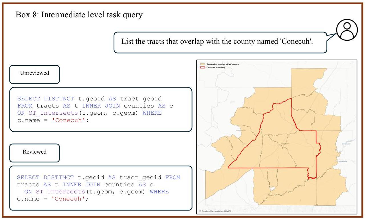 From Questions to Queries: An AI-powered Multi-Agent Framework for ...