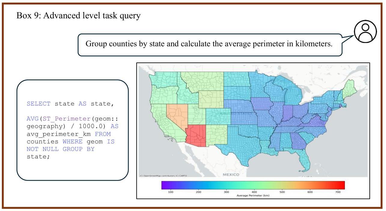 From Questions to Queries: An AI-powered Multi-Agent Framework for ...