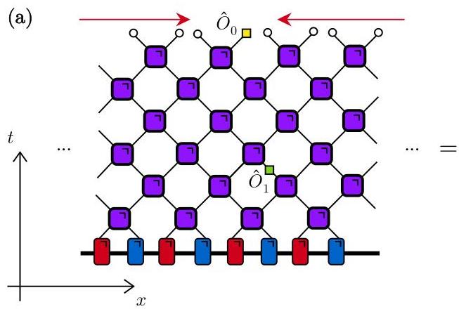 Temporal Complexity Hierarchies in Solvable Quantum Many-Body Dynamics ...