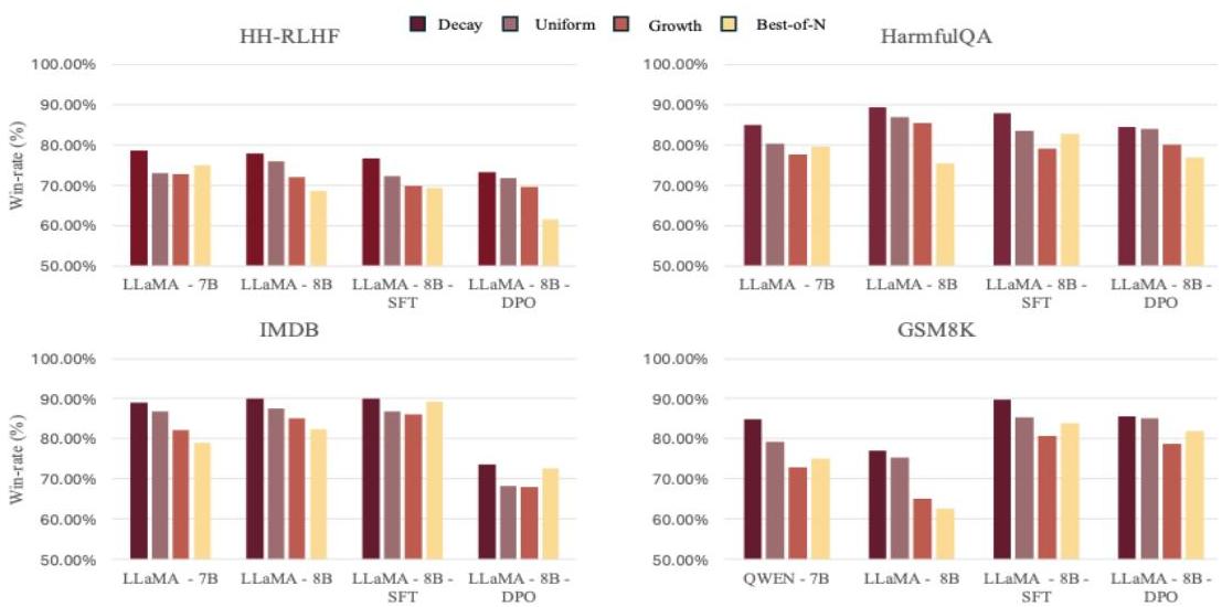 Adaptive Blockwise Search: Inference-Time Alignment for Large Language ...