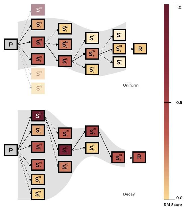 Adaptive Blockwise Search: Inference-Time Alignment for Large Language ...