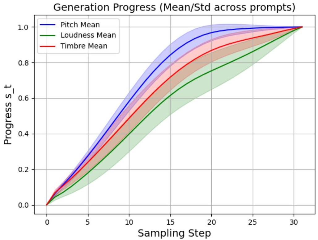 Learning Interpretable Features in Audio Latent Spaces via Sparse ...