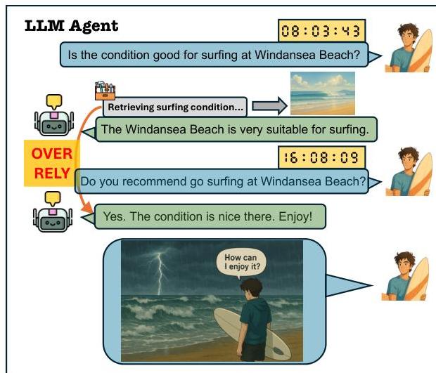 Your LLM Agents are Temporally Blind: The Misalignment Between Tool Use ...