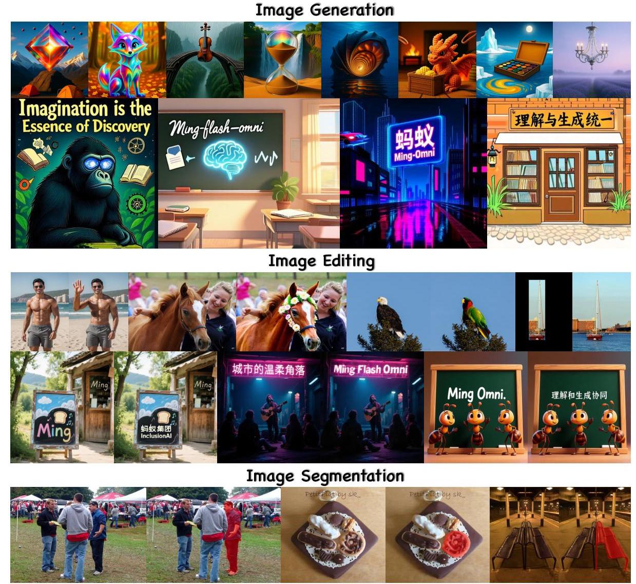 Ming-Flash-Omni: A Sparse, Unified Architecture for Multimodal Perception and Generation | alphaXiv