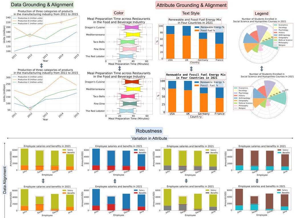 ChartAB: A Benchmark for Chart Grounding & Dense Alignment | alphaXiv