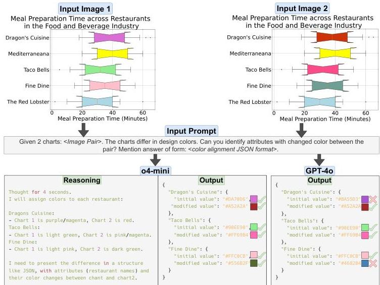 ChartAB: A Benchmark for Chart Grounding & Dense Alignment | alphaXiv