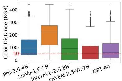 ChartAB: A Benchmark for Chart Grounding & Dense Alignment | alphaXiv