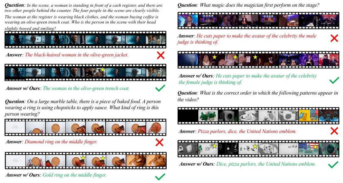 FOCUS: Efficient Keyframe Selection for Long Video Understanding | alphaXiv