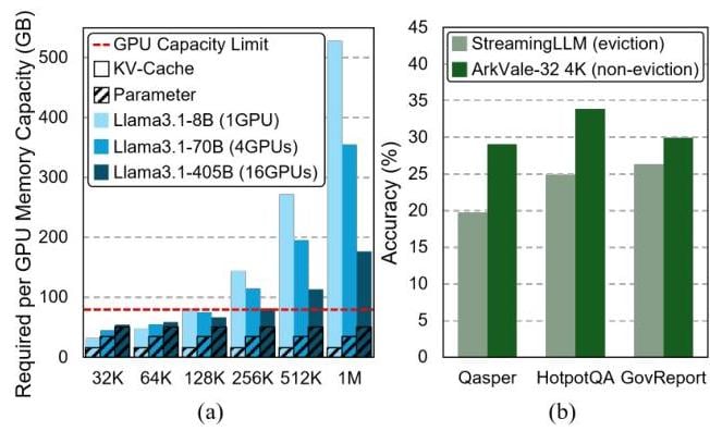 Scalable Processing-Near-Memory for 1M-Token LLM Inference: CXL-Enabled ...