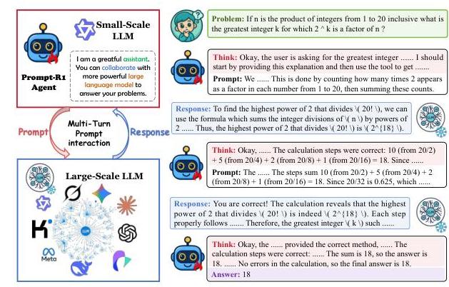 Prompt-R1: Collaborative Automatic Prompting Framework via End-to-end ...