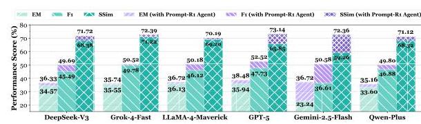 Prompt-R1: Collaborative Automatic Prompting Framework via End-to-end ...