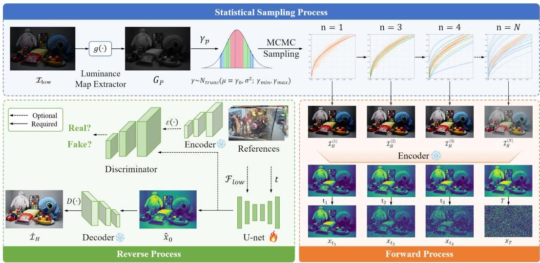 Luminance-Aware Statistical Quantization: Unsupervised Hierarchical ...