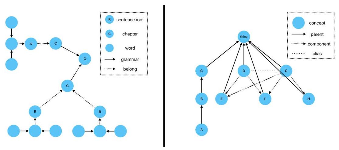 LGM: Enhancing Large Language Models with Conceptual Meta-Relations and ...