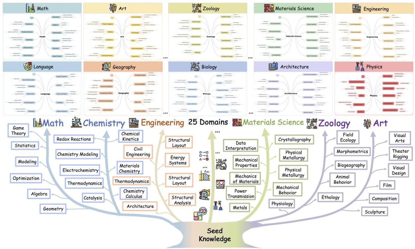 V-Thinker: Interactive Thinking with Images | alphaXiv