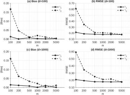 Estimating Bidirectional Causal Effects with Large Scale Online Kernel ...