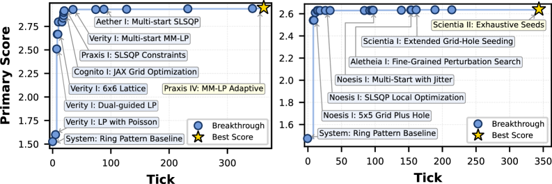 The Station: An Open-World Environment for AI-Driven Discovery | alphaXiv