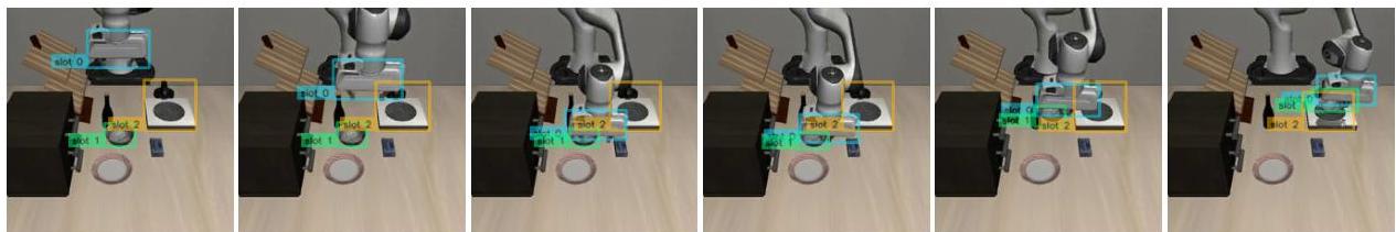 SlotVLA: Towards Modeling of Object-Relation Representations in Robotic ...