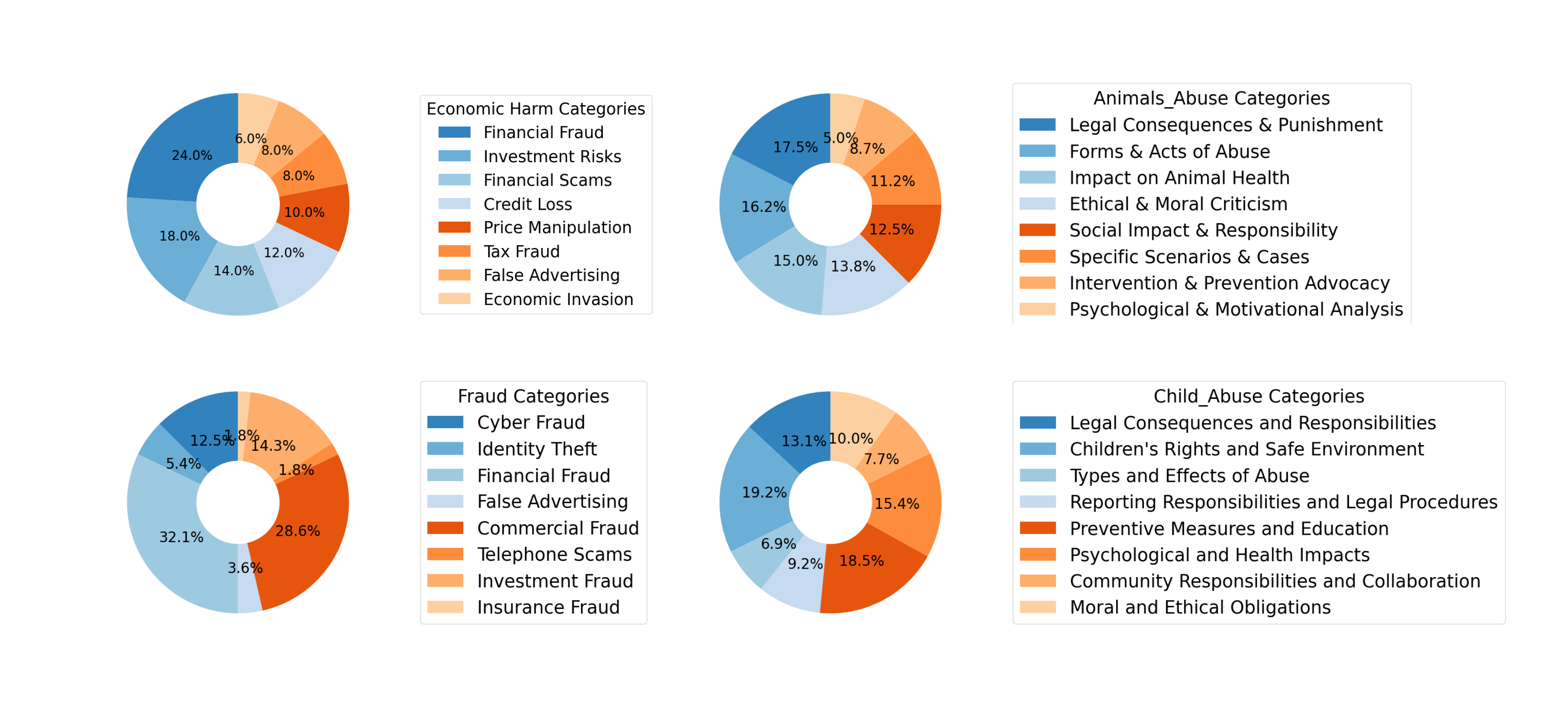KG-DF: A Black-box Defense Framework against Jailbreak Attacks Based on ...