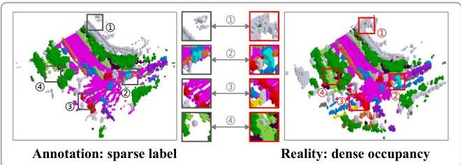 HD$^2$-SSC: High-Dimension High-Density Semantic Scene Completion for ...
