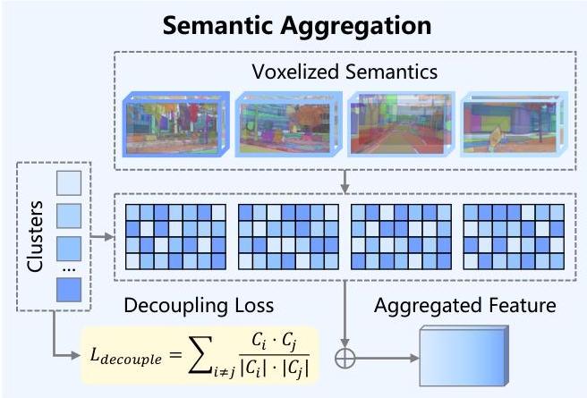 HD$^2$-SSC: High-Dimension High-Density Semantic Scene Completion for ...