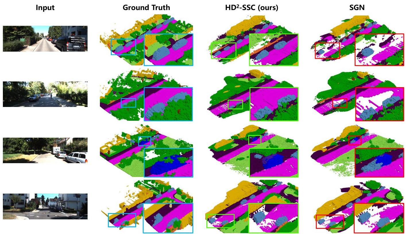 HD$^2$-SSC: High-Dimension High-Density Semantic Scene Completion for ...