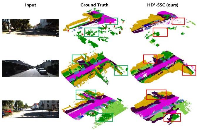 HD$^2$-SSC: High-Dimension High-Density Semantic Scene Completion for ...