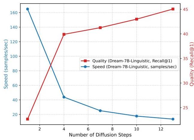 DiffuGR: Generative Document Retrieval with Diffusion Language Models ...