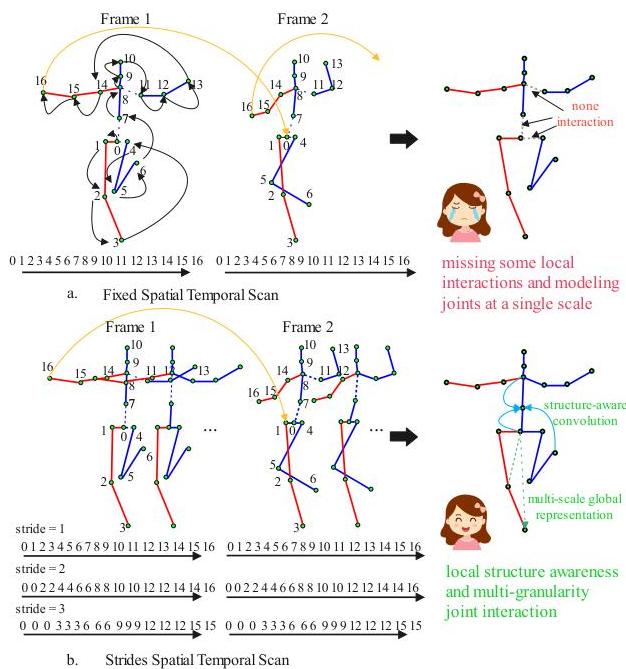 SasMamba: A Lightweight Structure-Aware Stride State Space Model for 3D ...