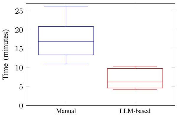 Leveraging Large Language Models for Use Case Model Generation from ...