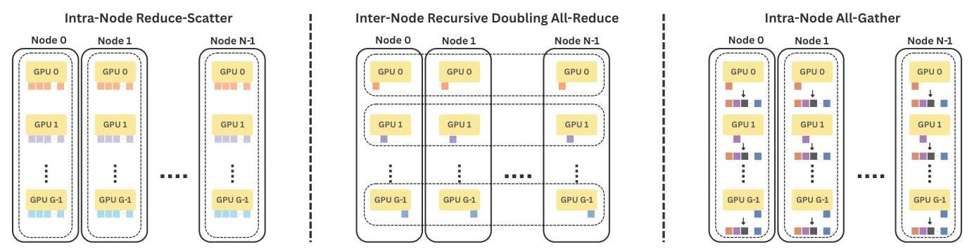 LLM Inference Beyond a Single Node: From Bottlenecks to Mitigations ...