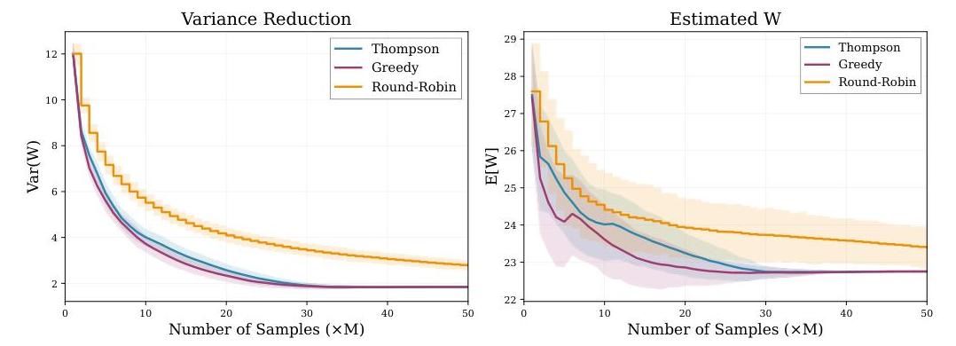Bayesian Evaluation of Large Language Model Behavior | alphaXiv