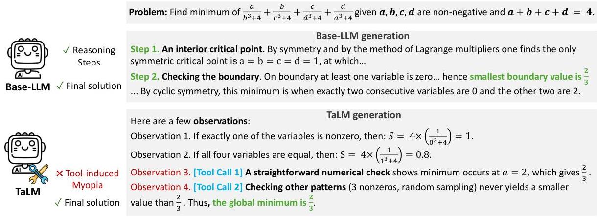 From Proof to Program: Characterizing Tool-Induced Reasoning ...