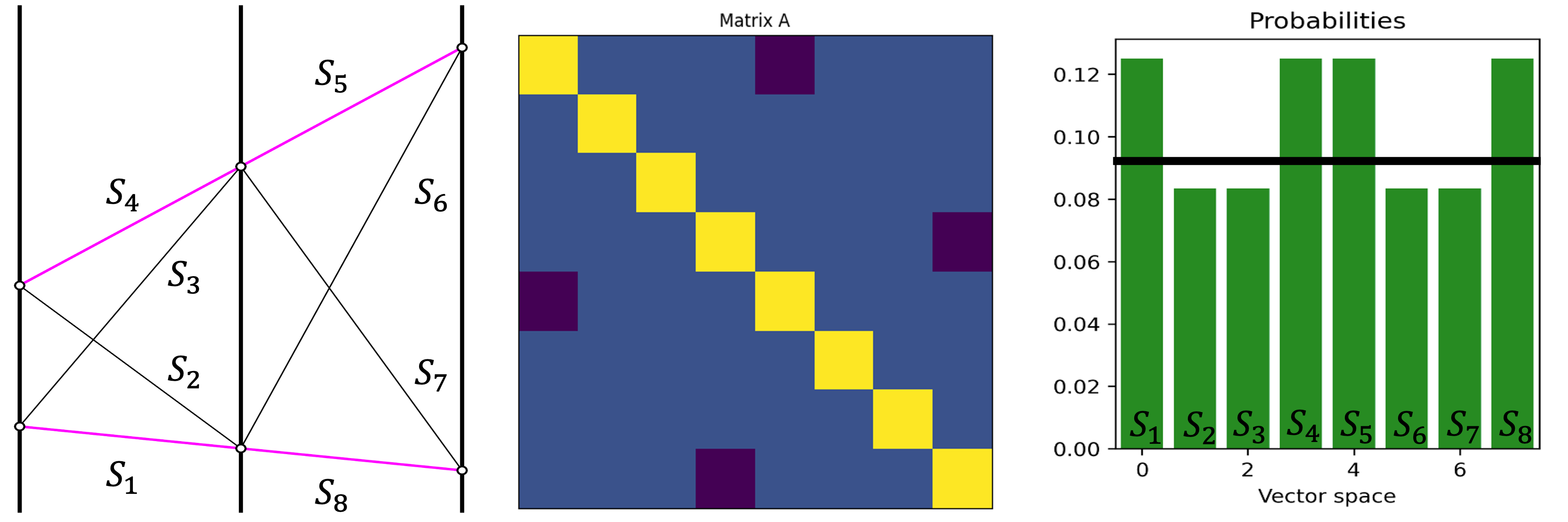 TrackHHL: A Quantum Computing Algorithm for Track Reconstruction at the ...