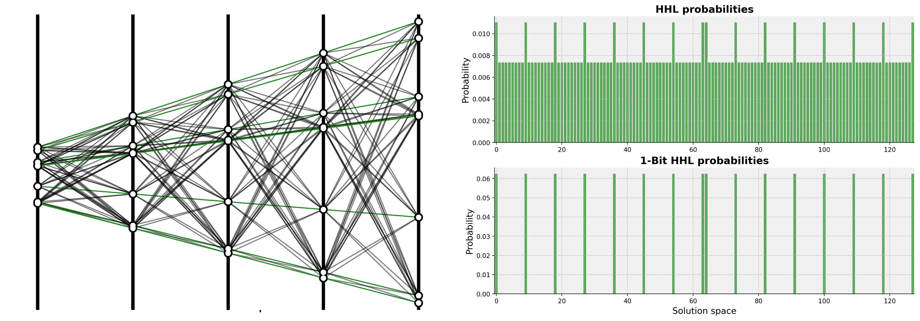 TrackHHL: A Quantum Computing Algorithm for Track Reconstruction at the ...