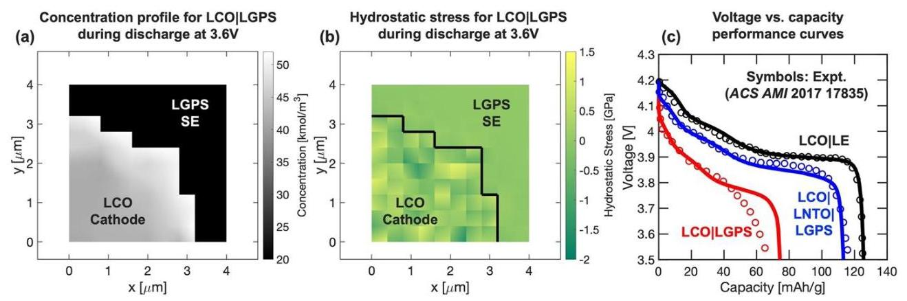 Ionic Interdiffusion at Cathode-Solid-Electrolyte Interface: A Machine ...