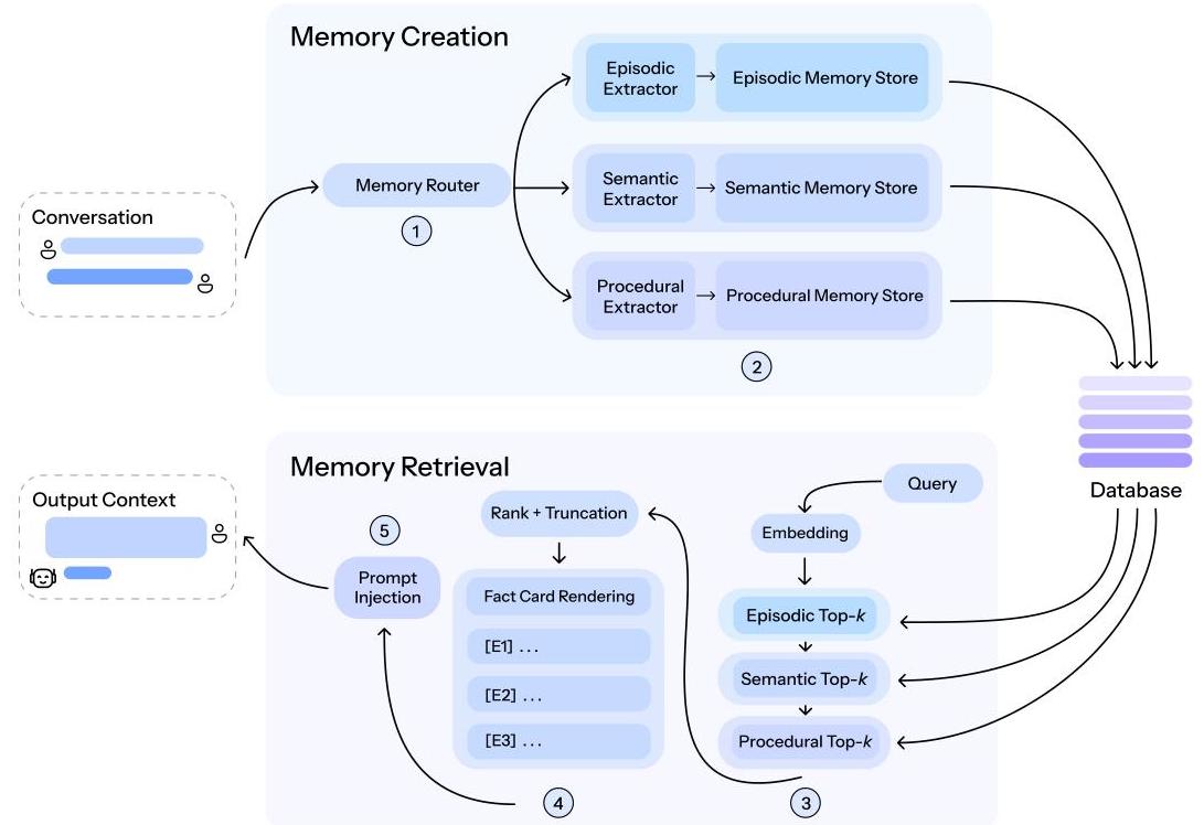 Reuse, Don't Recompute: Efficient Large Reasoning Model Inference via ...
