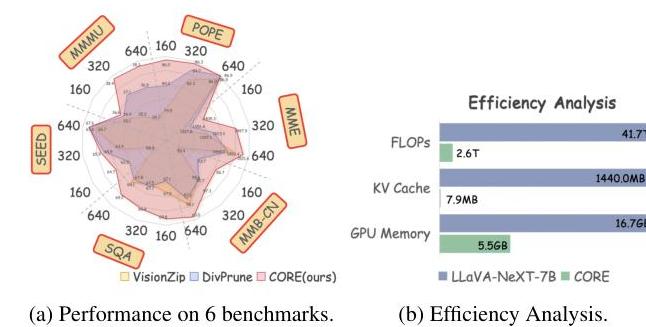 CORE: Compact Object-centric REpresentations as a New Paradigm for ...