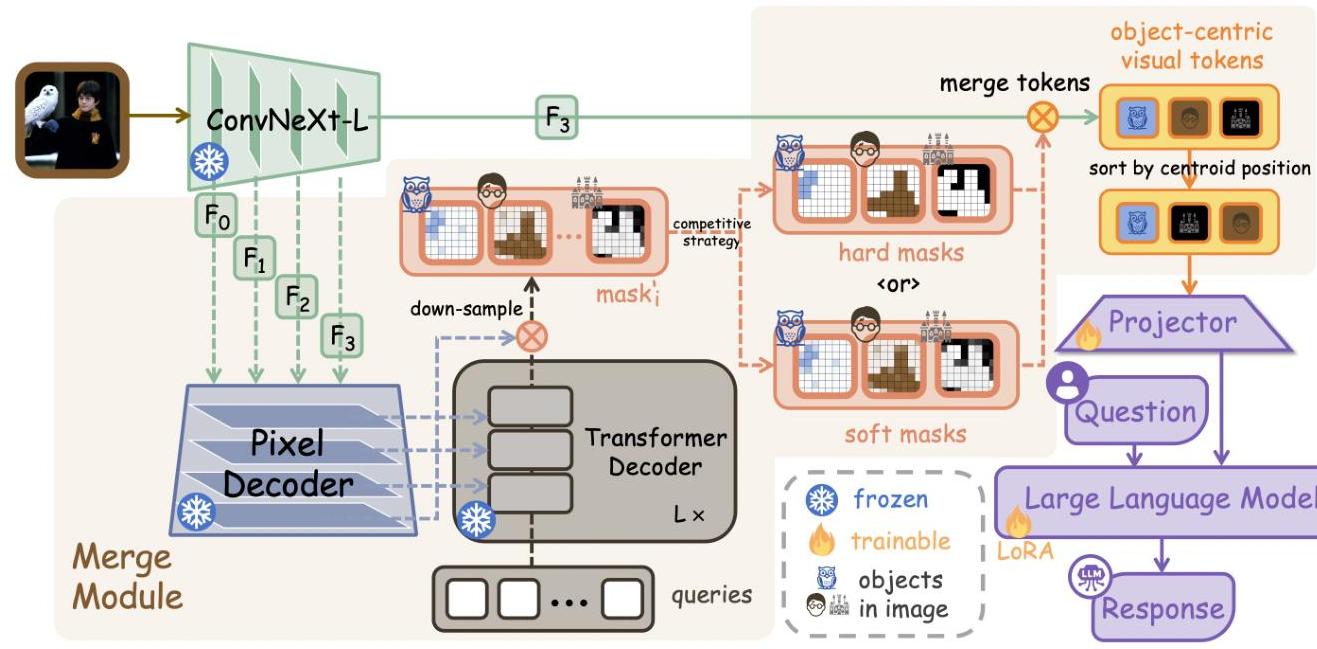 CORE: Compact Object-centric REpresentations as a New Paradigm for ...