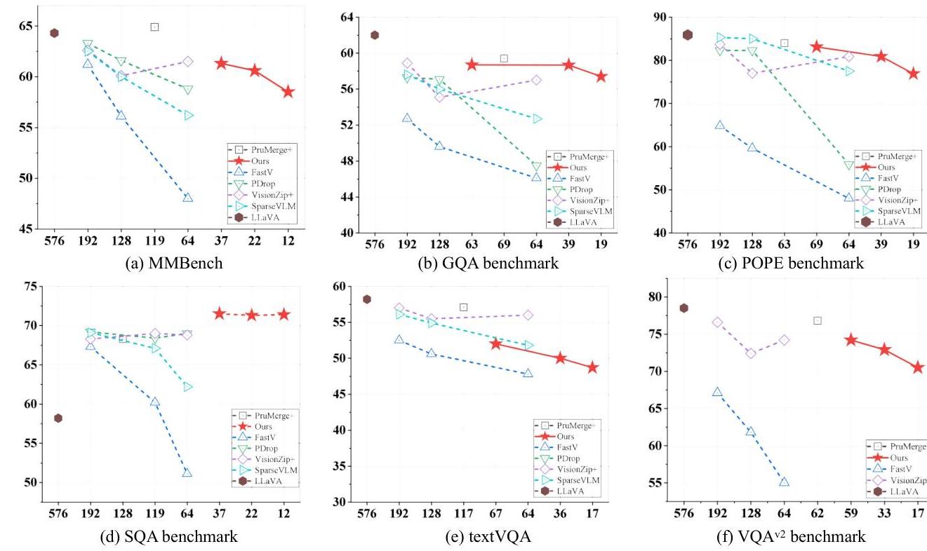 AdaTok: Adaptive Token Compression with Object-Aware Representations for Efficient Multimodal ...