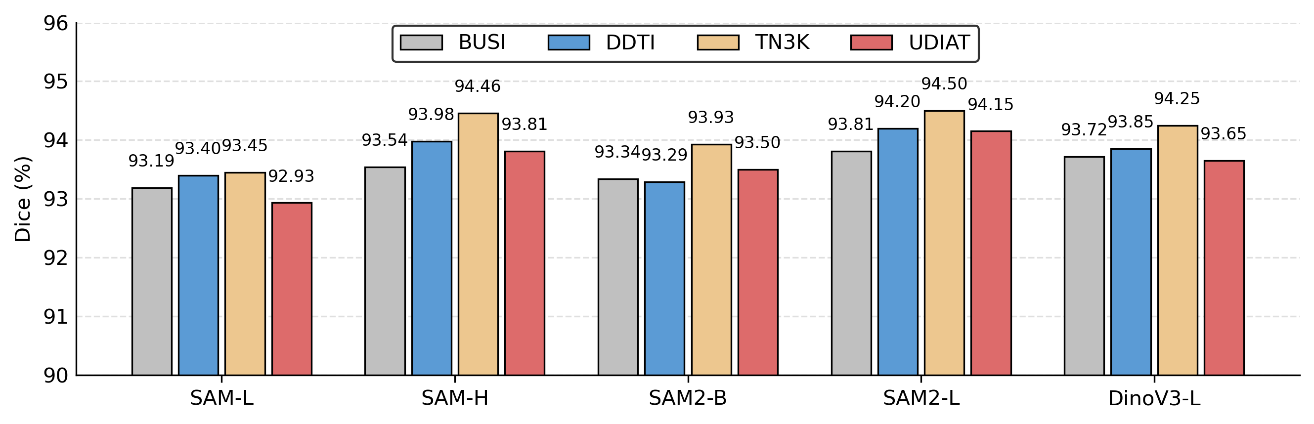 UniUltra: Interactive Parameter-Efficient SAM2 for Universal Ultrasound ...