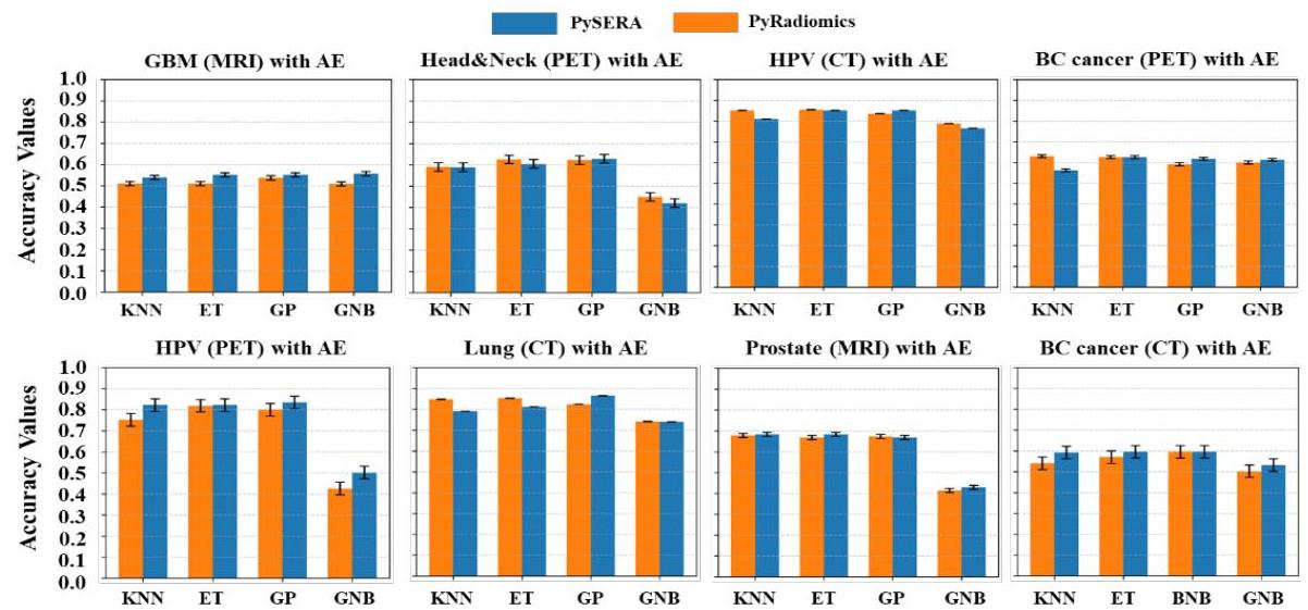 PySERA: Open-Source Standardized Python Library for Automated, Scalable ...