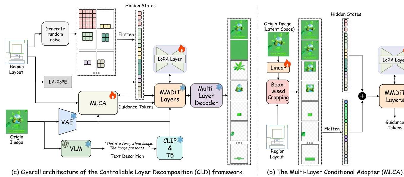 Controllable Layer Decomposition for Reversible Multi-Layer Image ...