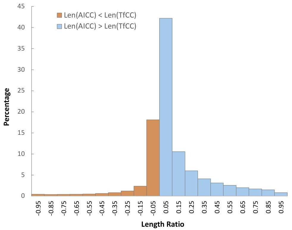 AICC: Parse HTML Finer, Make Models Better -- A 7.3T AI-Ready Corpus ...