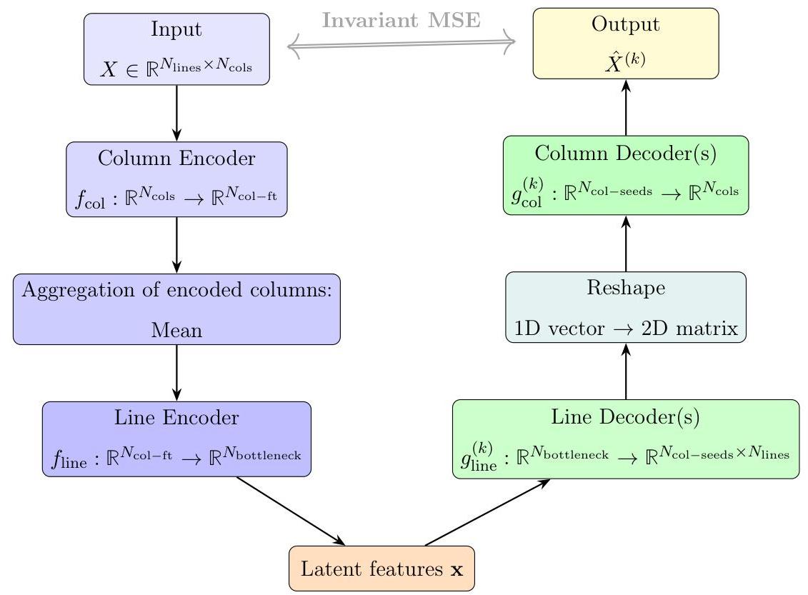 Unbiased molecular dynamics for the direct determination of catalytic ...