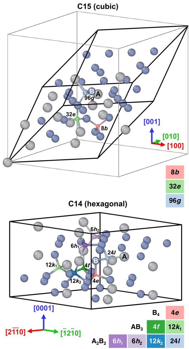 Hydrogen diffusion in TiCr$_2$H$_x$ Laves phases: A combined ab initio ...
